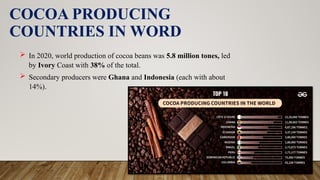 Cocoa processing ppt prentation of elp project | PPTX