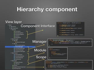Coco architecture v2.0 | PPT