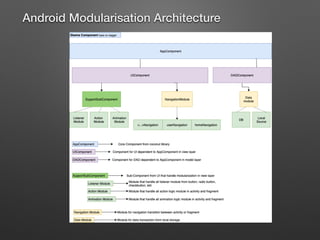 Coco architecture v2.0 | PPT