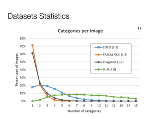 Coco dataset | PDF