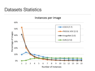 Coco dataset | PDF