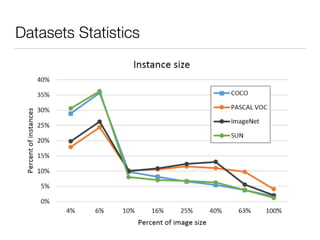 Coco dataset | PDF