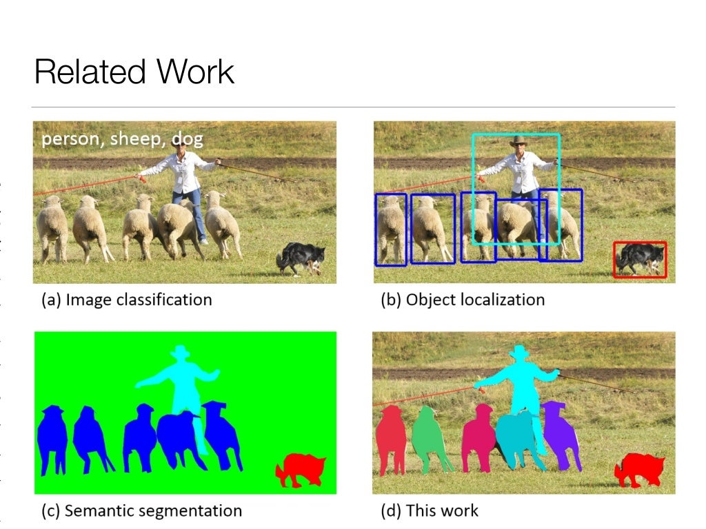 Coco Dataset