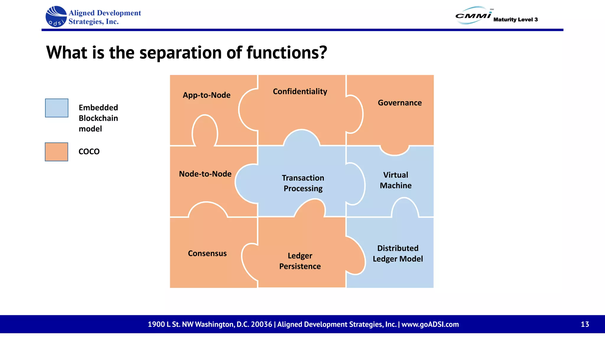 Coco Framework Overview | PDF