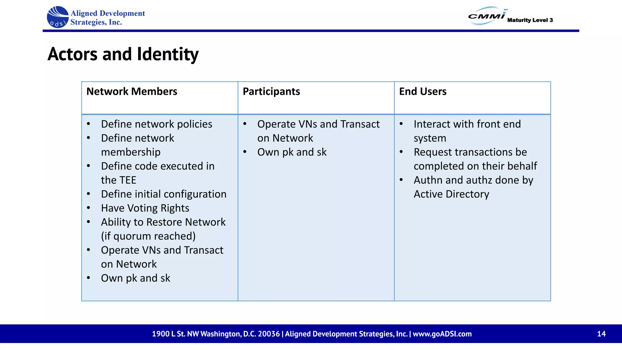 Coco Framework Overview | PDF