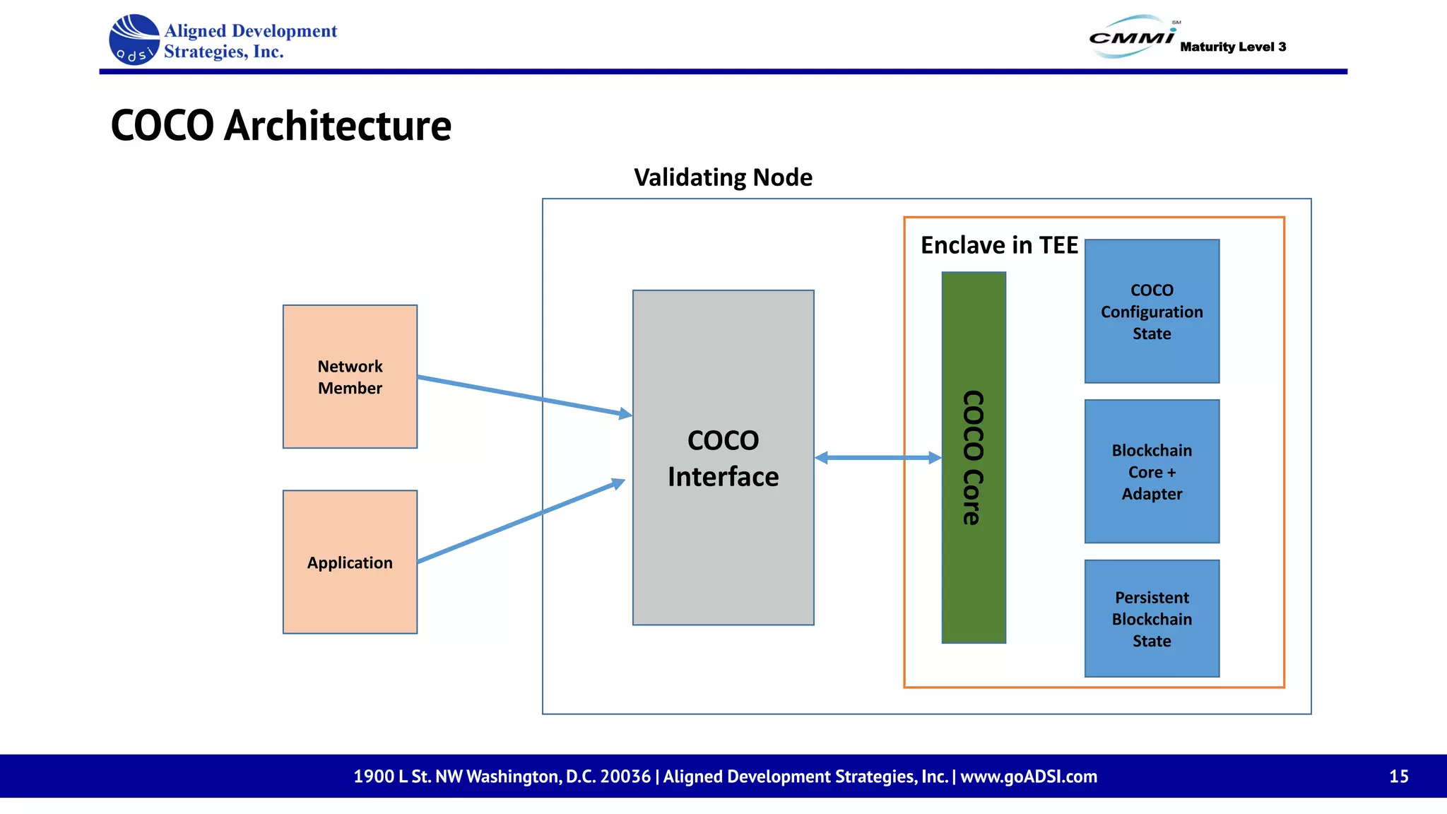 Coco Framework Overview | PDF