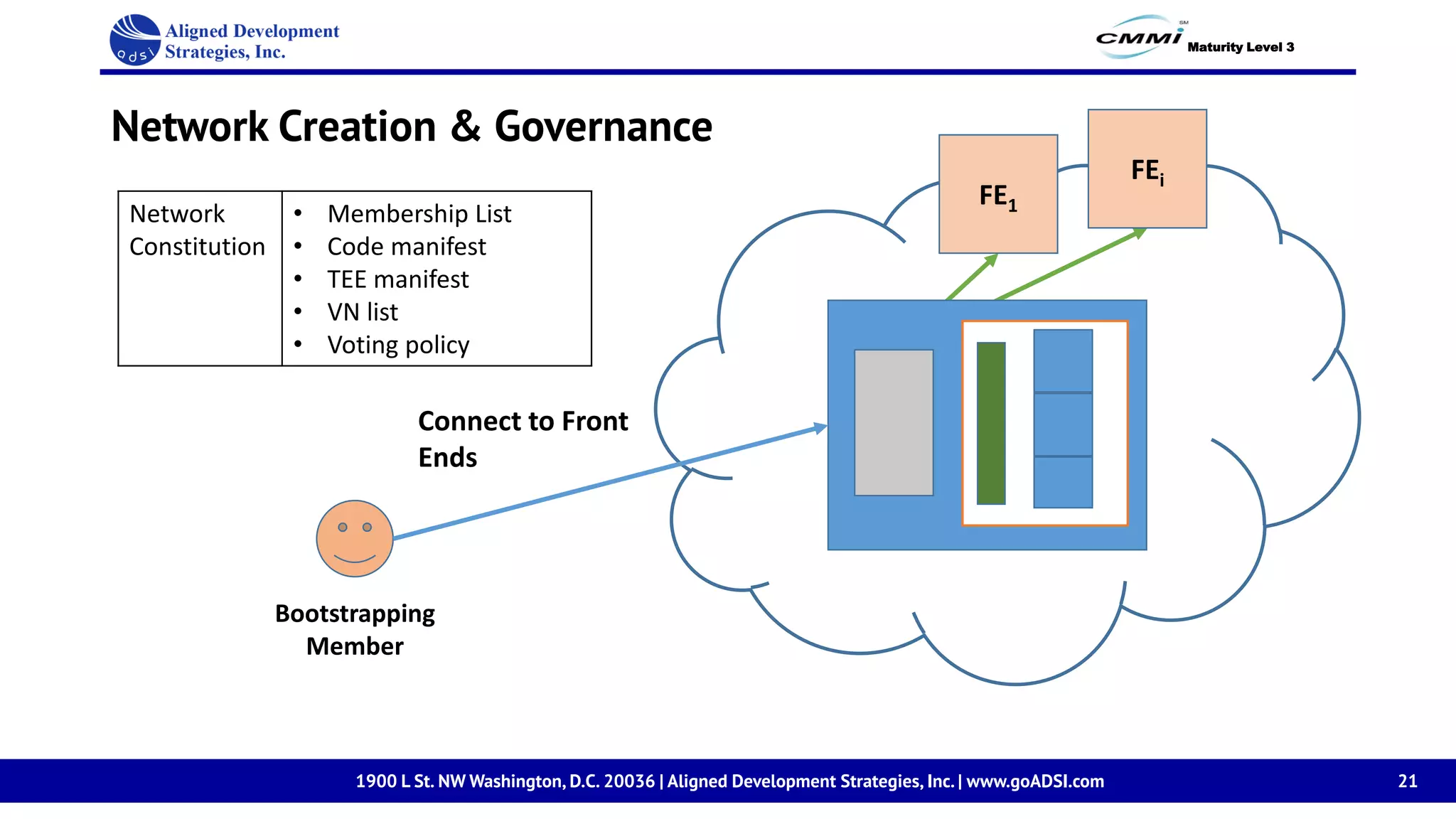 Coco Framework Overview | PDF