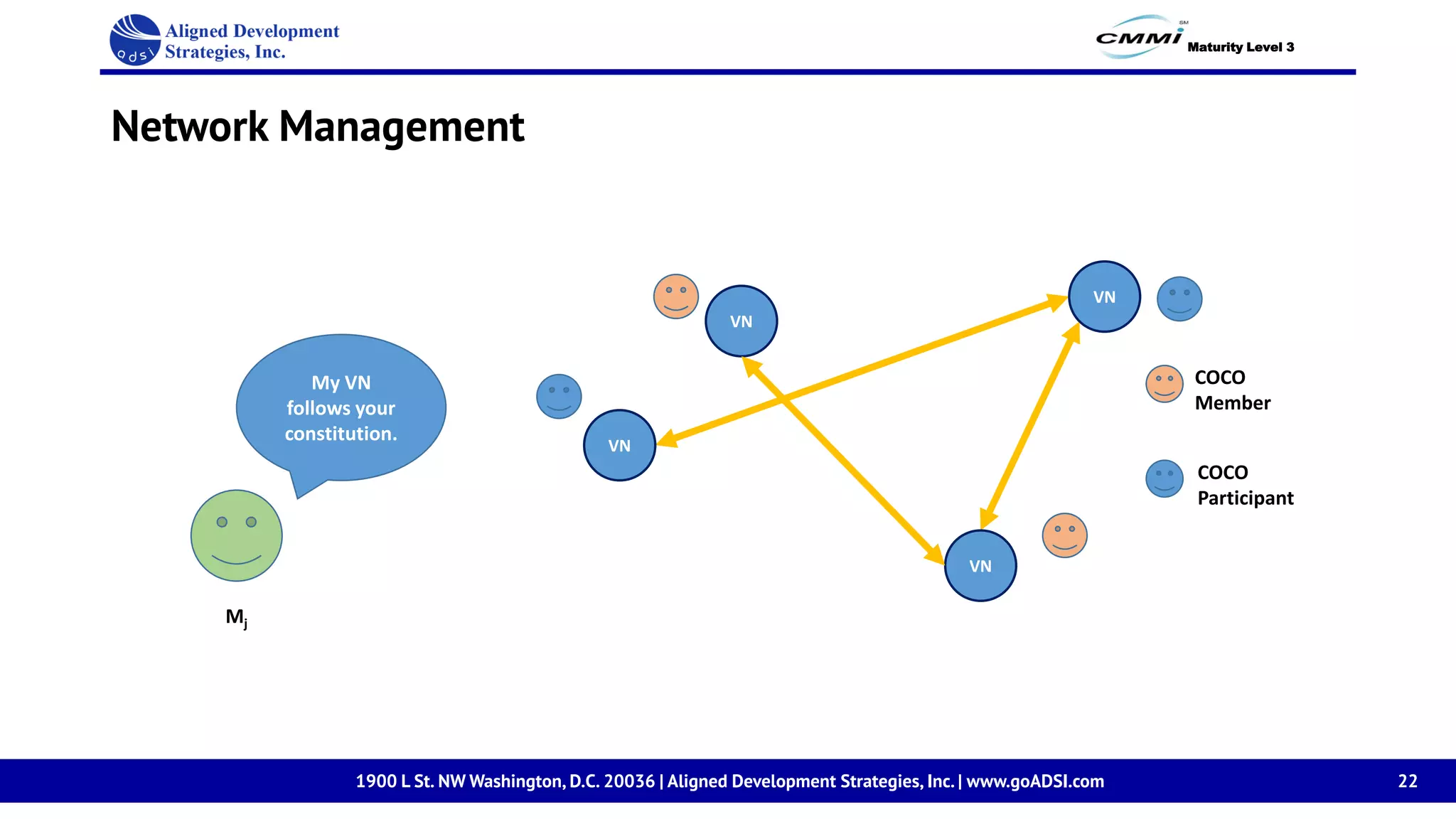 Coco Framework Overview | PDF