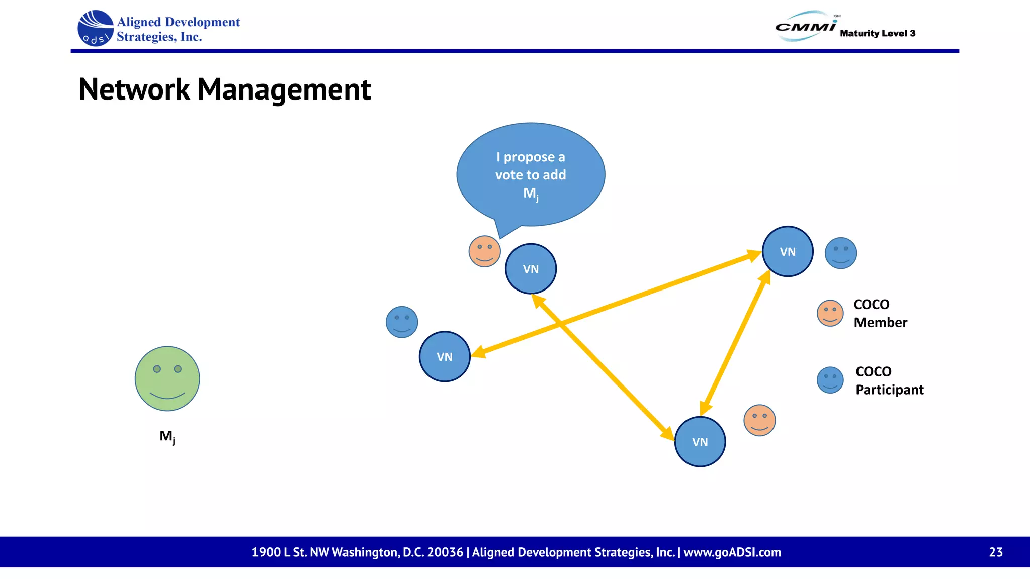 Coco Framework Overview | PDF