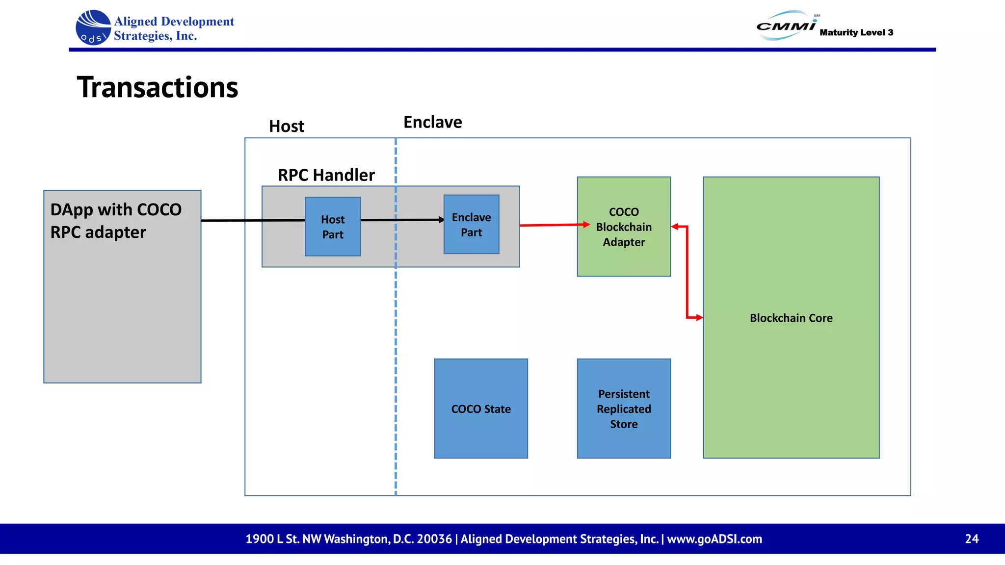 Coco Framework Overview | PDF