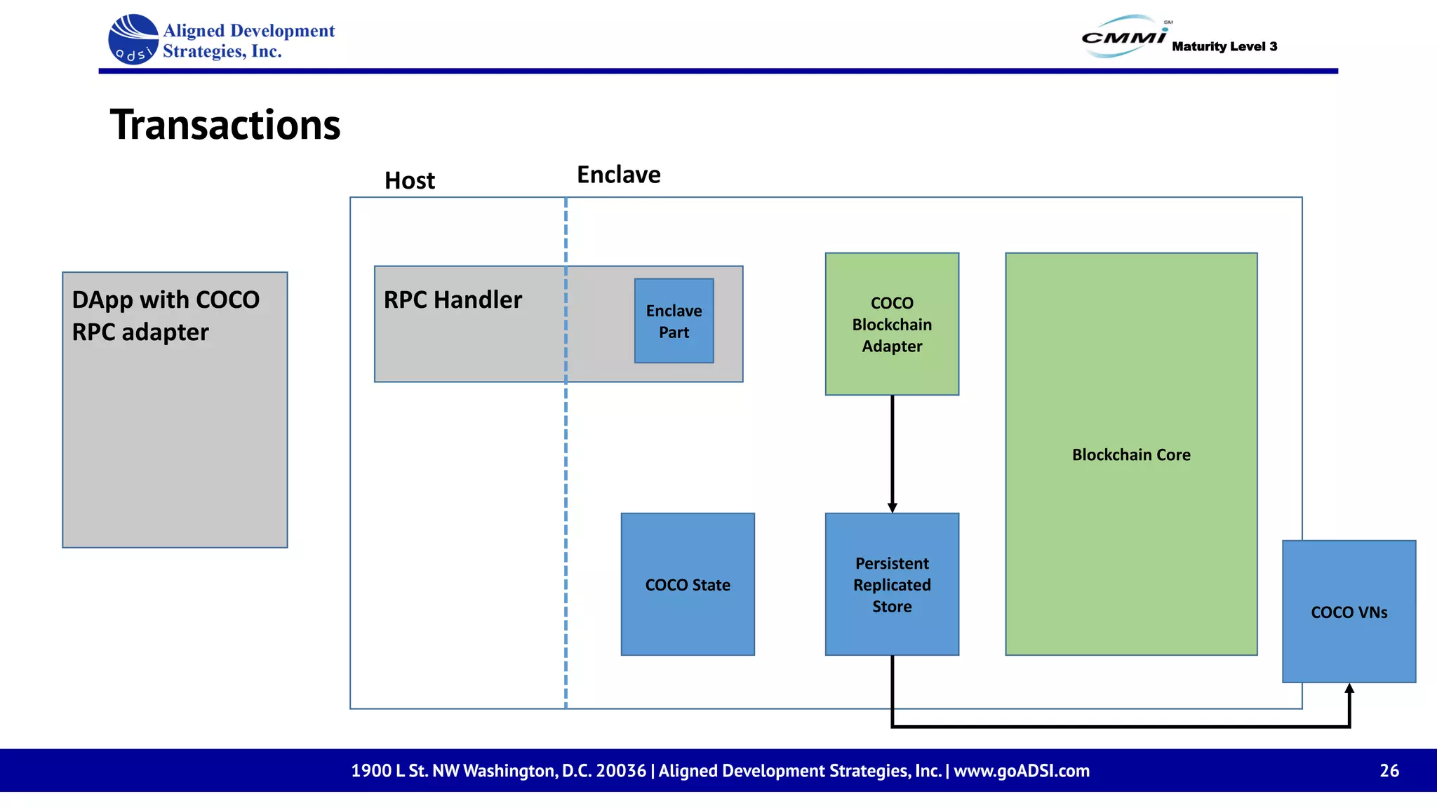 Coco Framework Overview | PDF