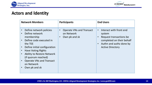 Coco Framework Overview | PPT