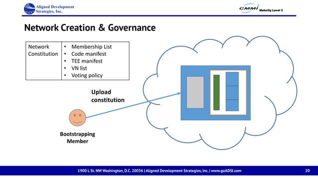 Coco Framework Overview | PPT
