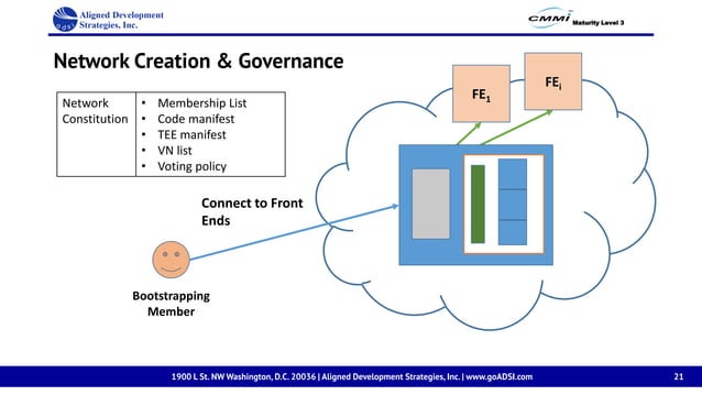 Coco Framework Overview | PPT