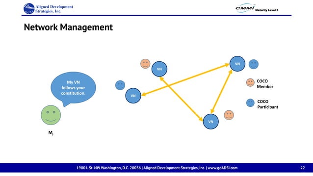 Coco Framework Overview | PPT