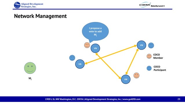 Coco Framework Overview | PPT
