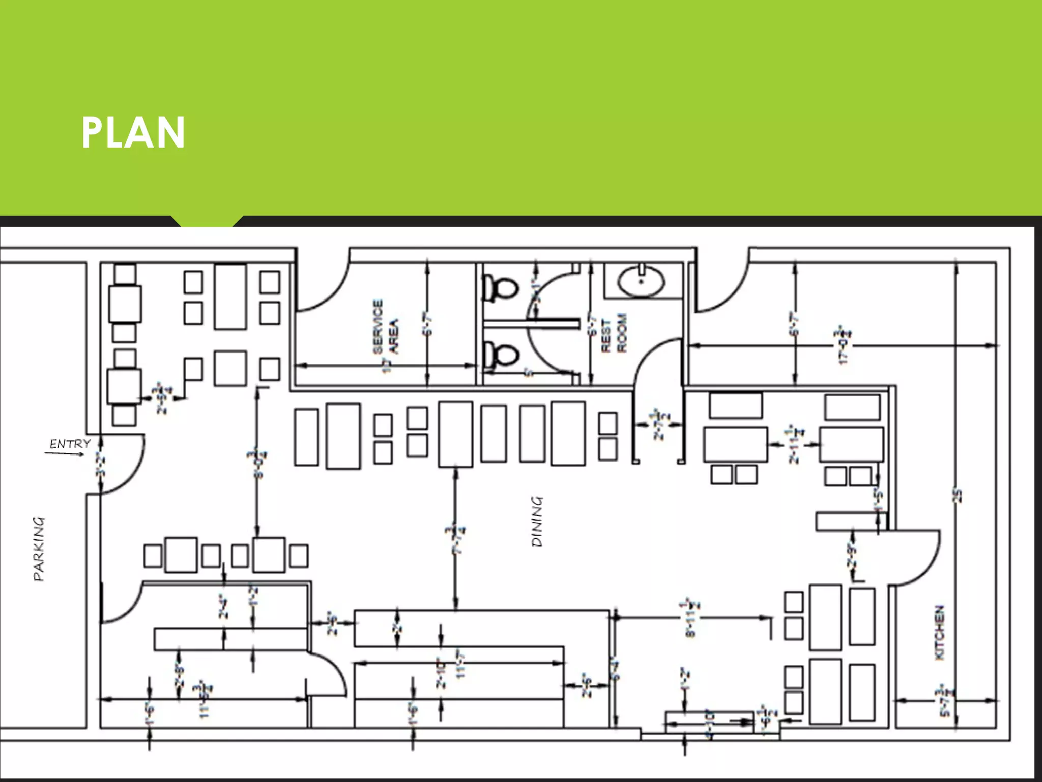 Restaurant case study - Coco Jaunt 1728 | PPT