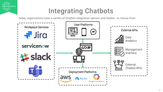 Cocolevio AI Chatbot 9.20.19