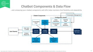 Cocolevio AI Chatbot 9.20.19