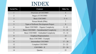 cocomo-220726173706-141e08f0.tyuiuuupptx | PPTX