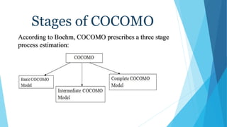 COCOMO (Software Engineering) | PPTX