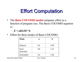 Cocomo-Models--1--09052024-102347am .ppt