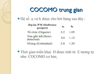 Cocomo – constructive cost model | PPT