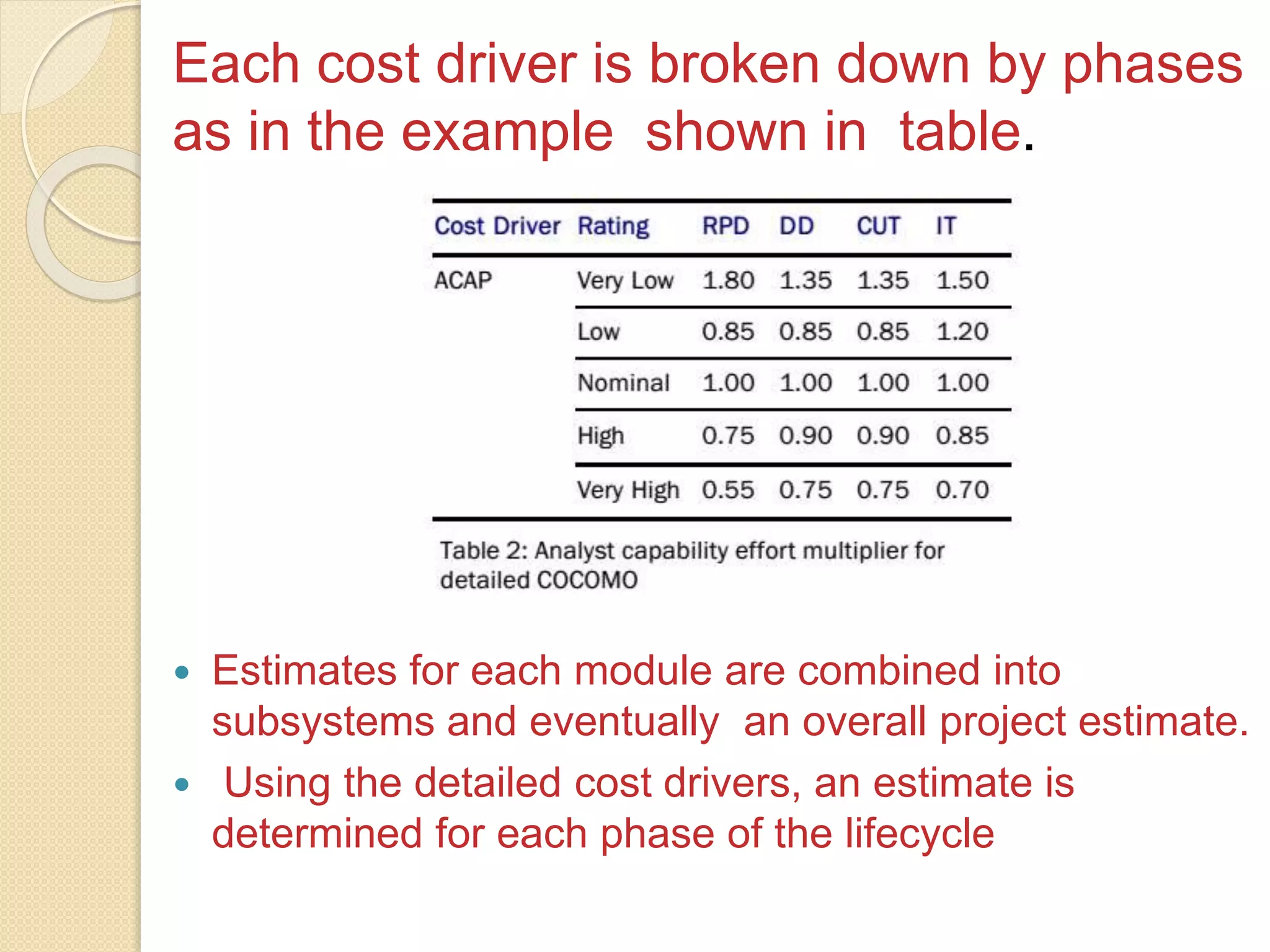 Cocomo ( cot constrictive model) and capability maturity model | PPTX