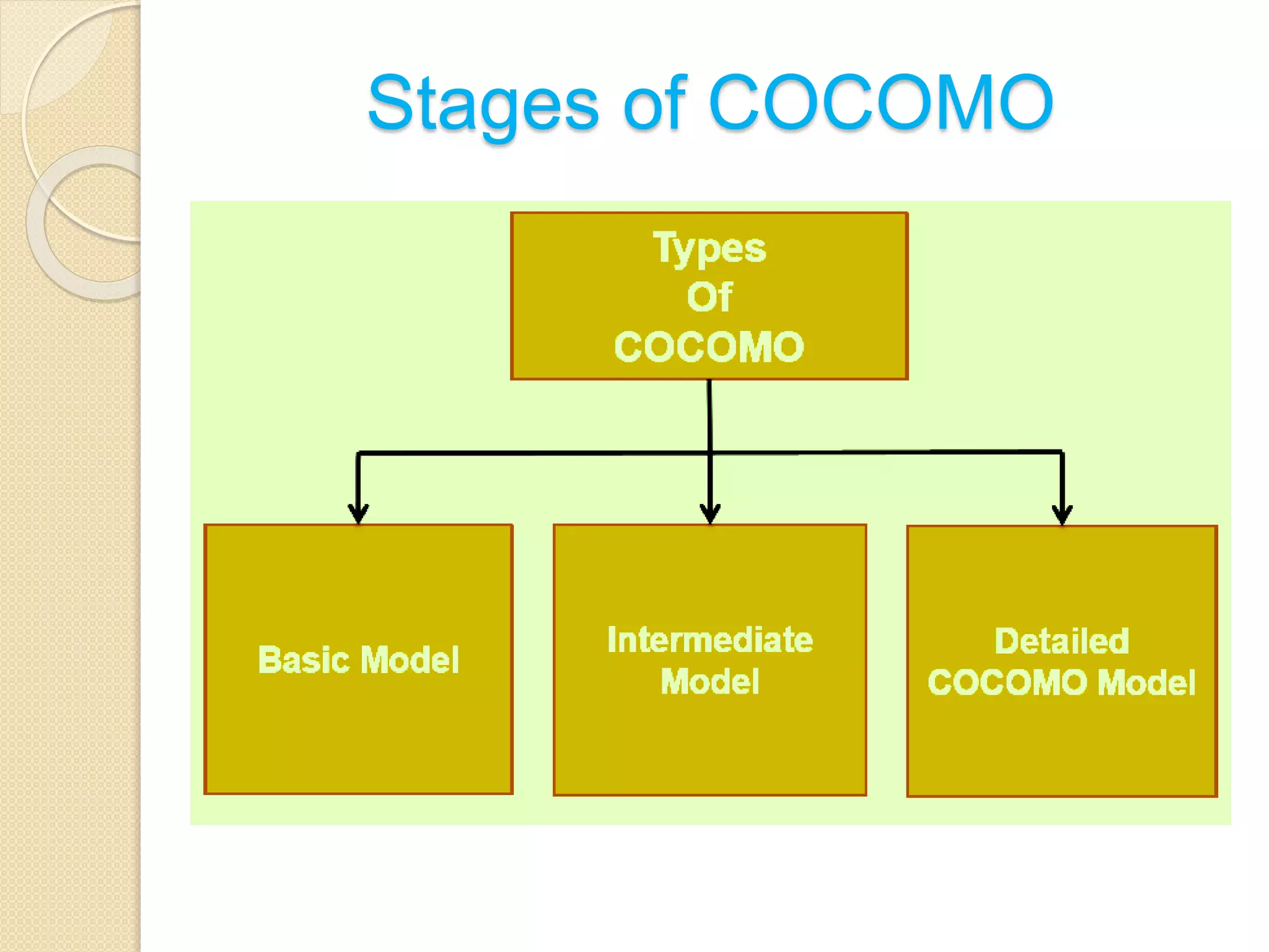 Cocomo ( cot constrictive model) and capability maturity model | PPTX