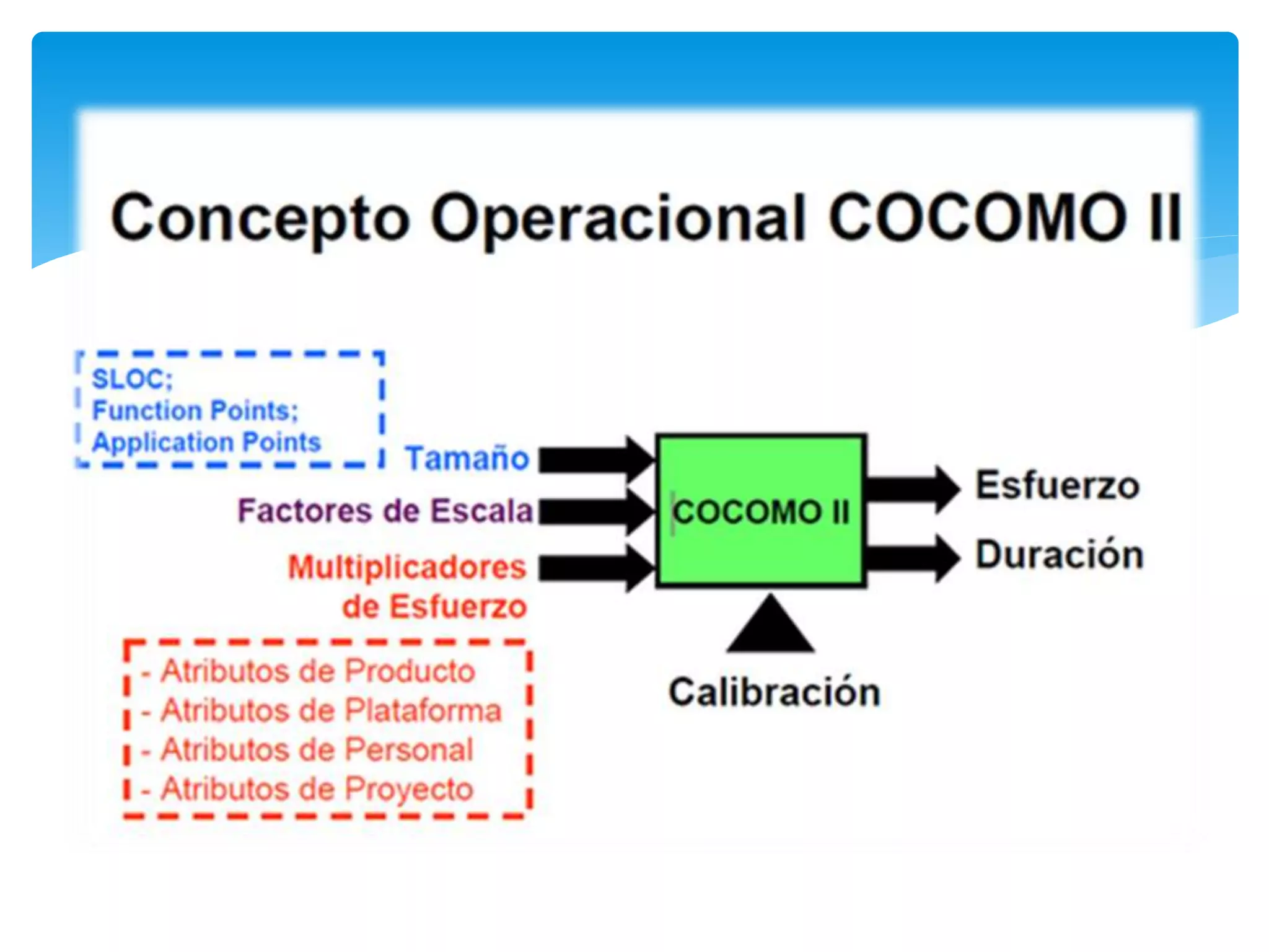 COCOMO II | PPT
