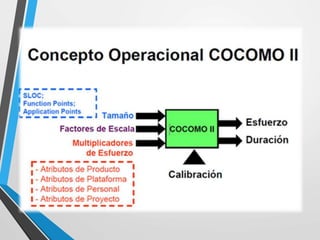 COCOMO II | PPTX
