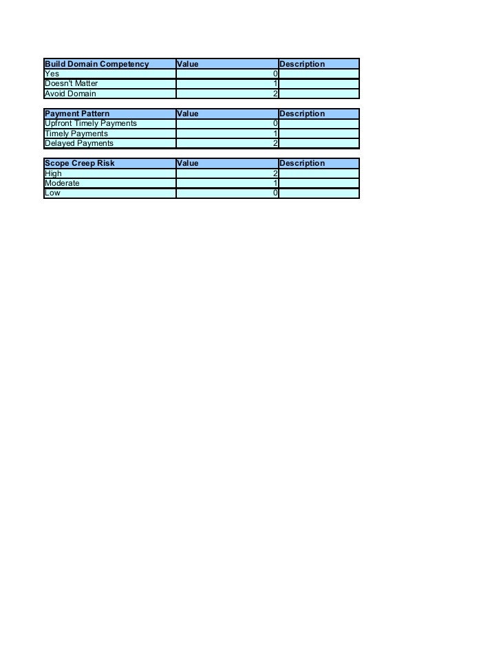 Cocomo Ii Estimation
