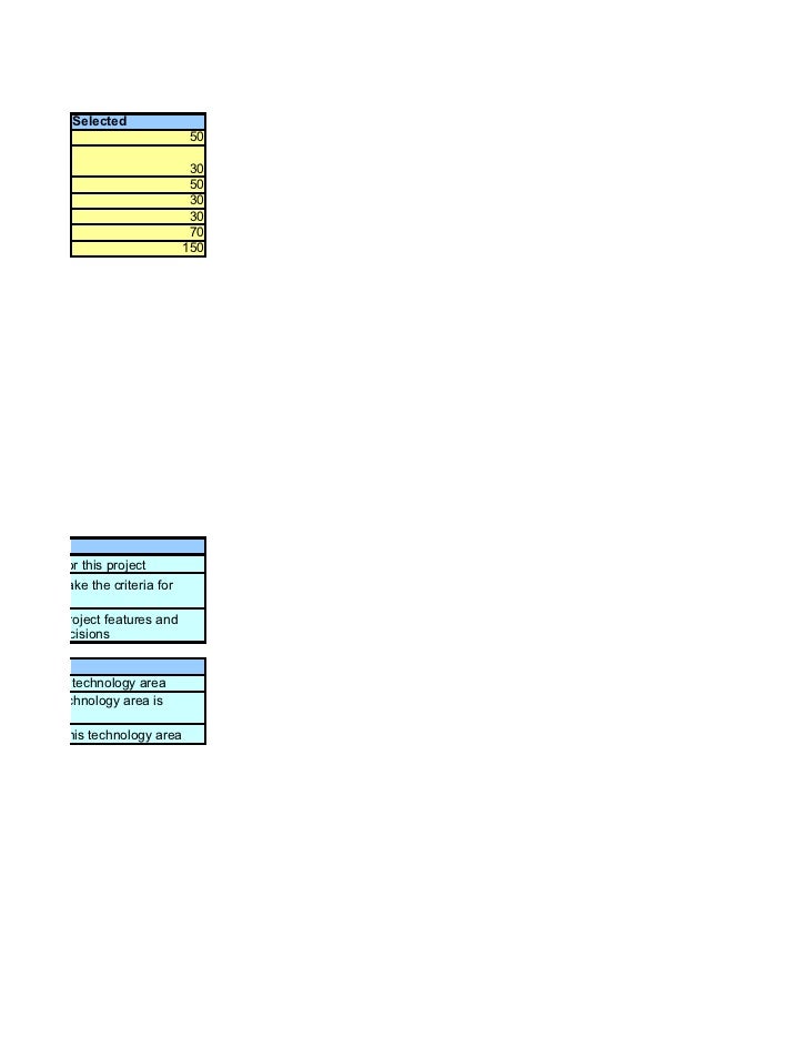 Cocomo ii estimation Cocomo ii estimation