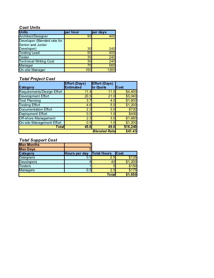 Cocomo ii estimation Cocomo ii estimation