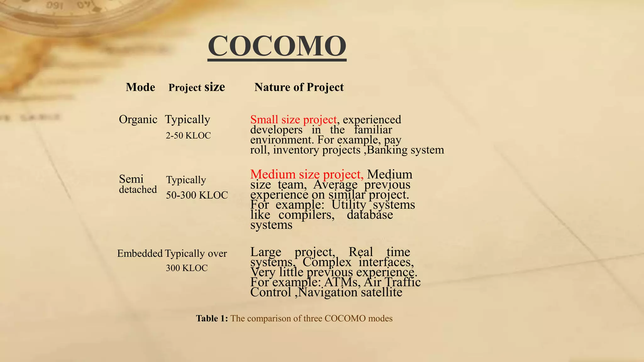 Cocomo model | PPT
