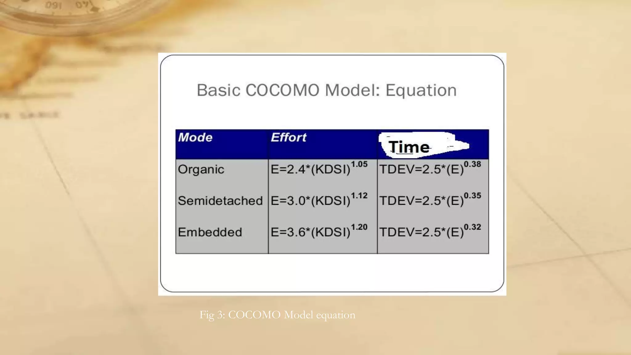 Cocomo model | PPSX