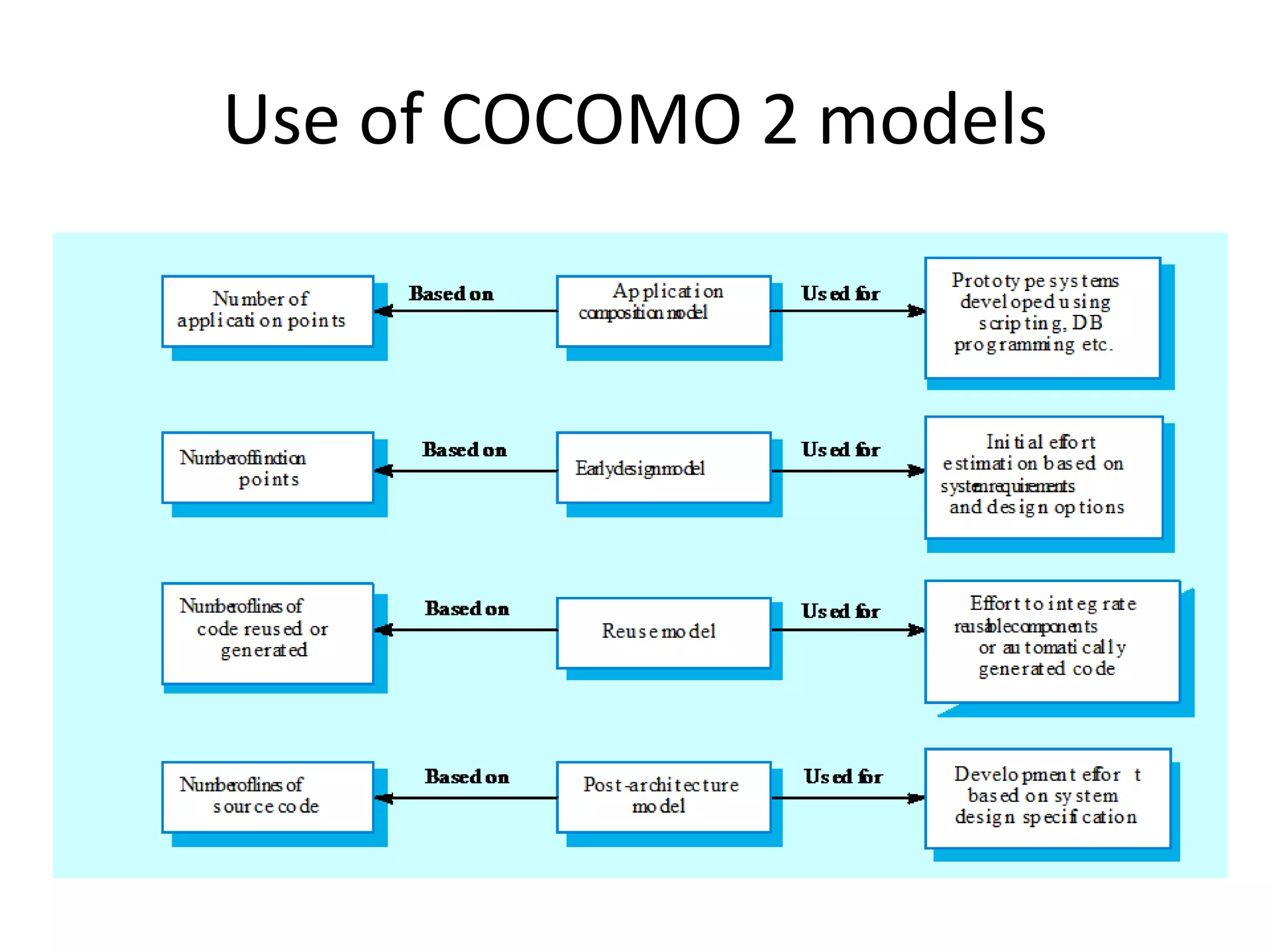 Cocomo model | PPTX