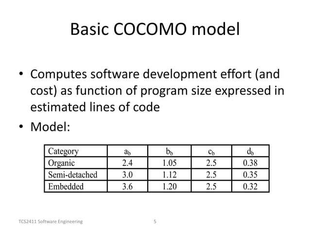 Cocomo Model Pptx Web Development Internet
