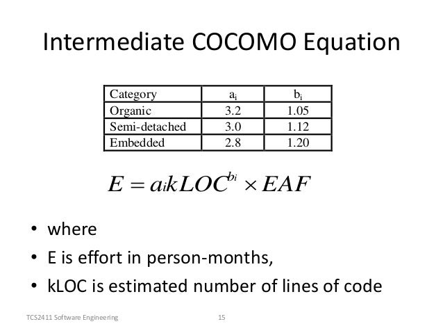 Detailed Cocomo Model Example Companyinput