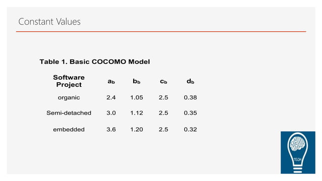 COCOMO model | How to calculate effort, staffing and Duration of Project | PPTX | Technology ...