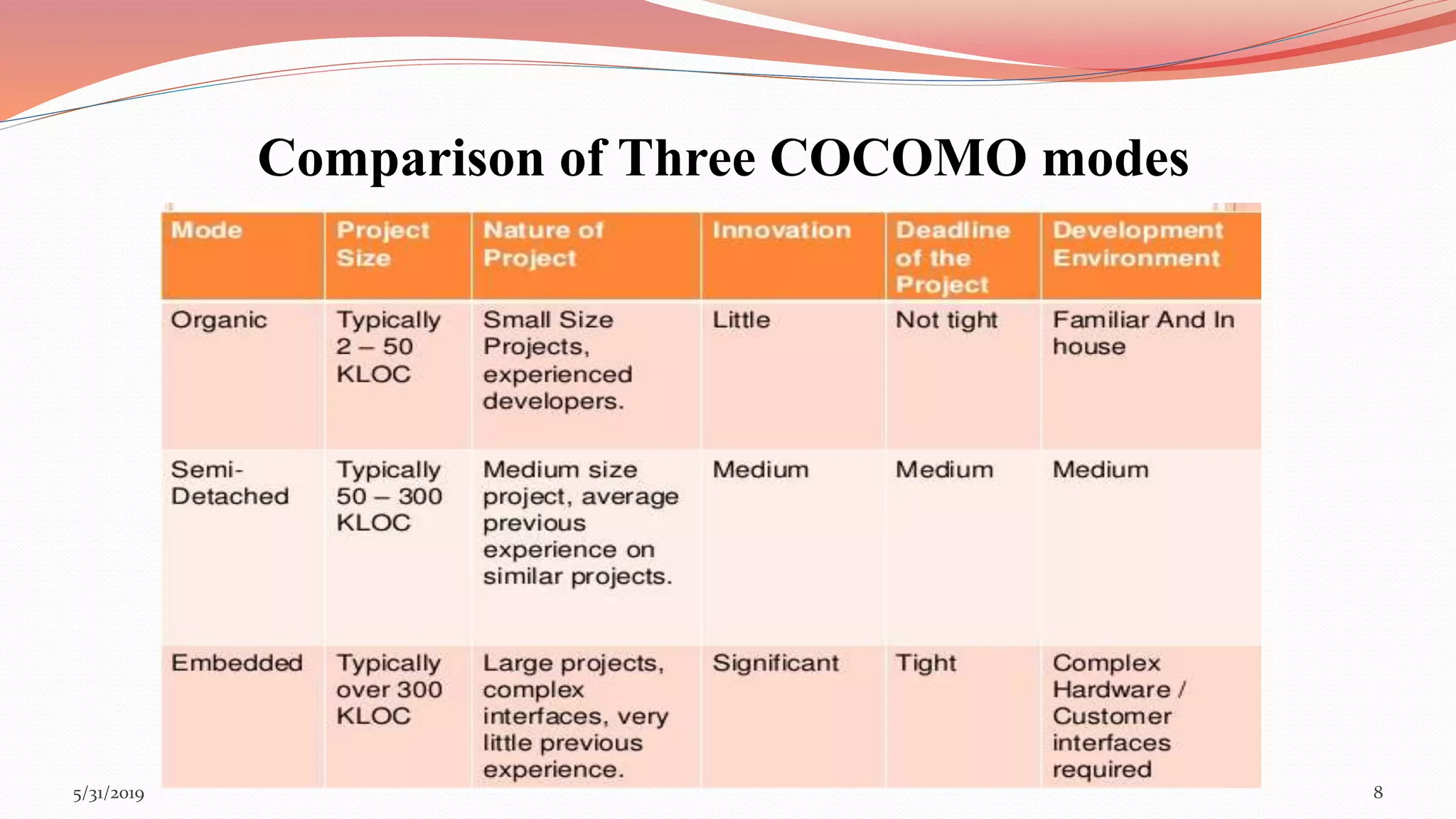 COCOMO model | PPTX