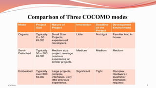 COCOMO model | PPTX