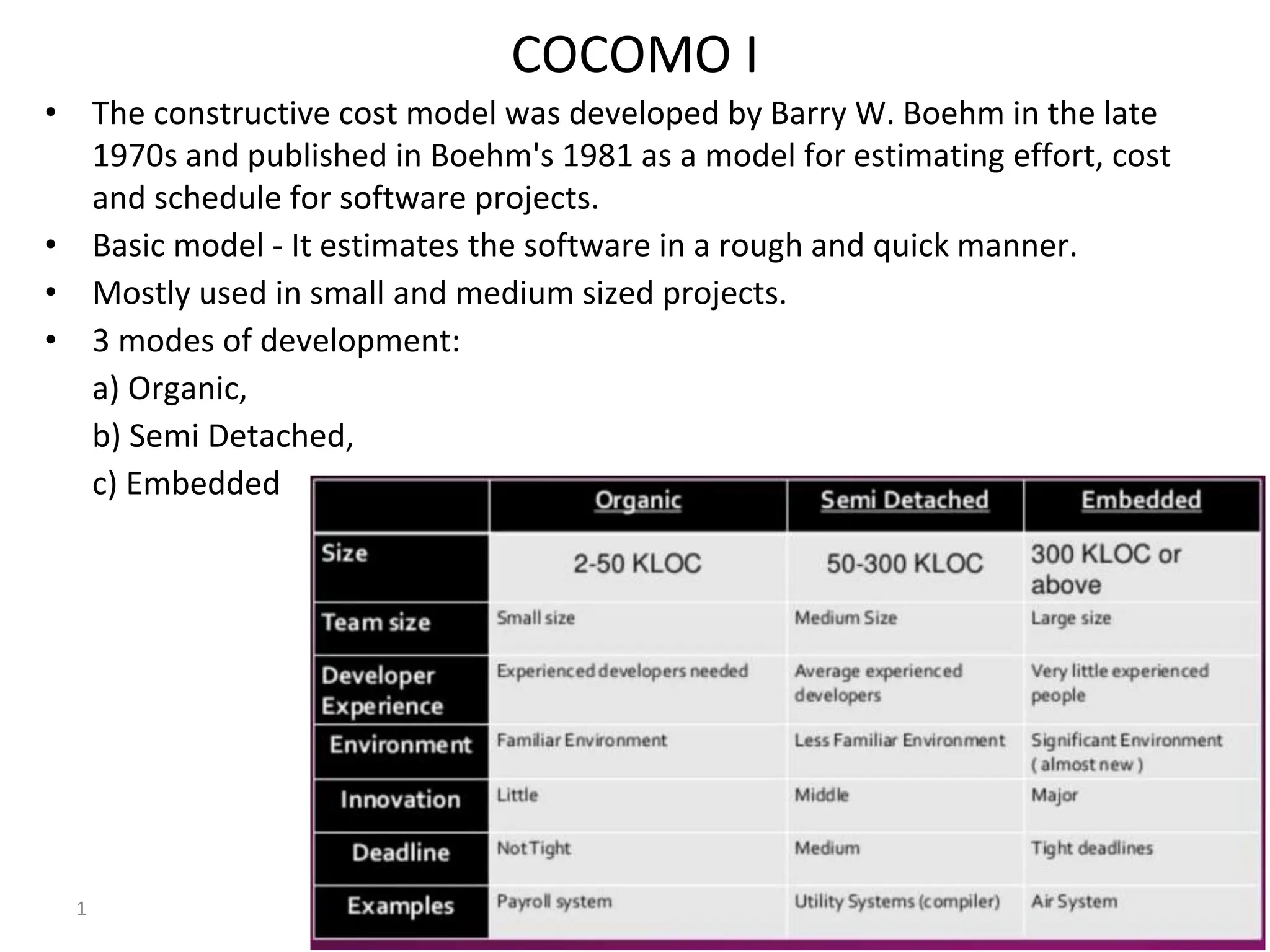 COCOMO Model.pptx