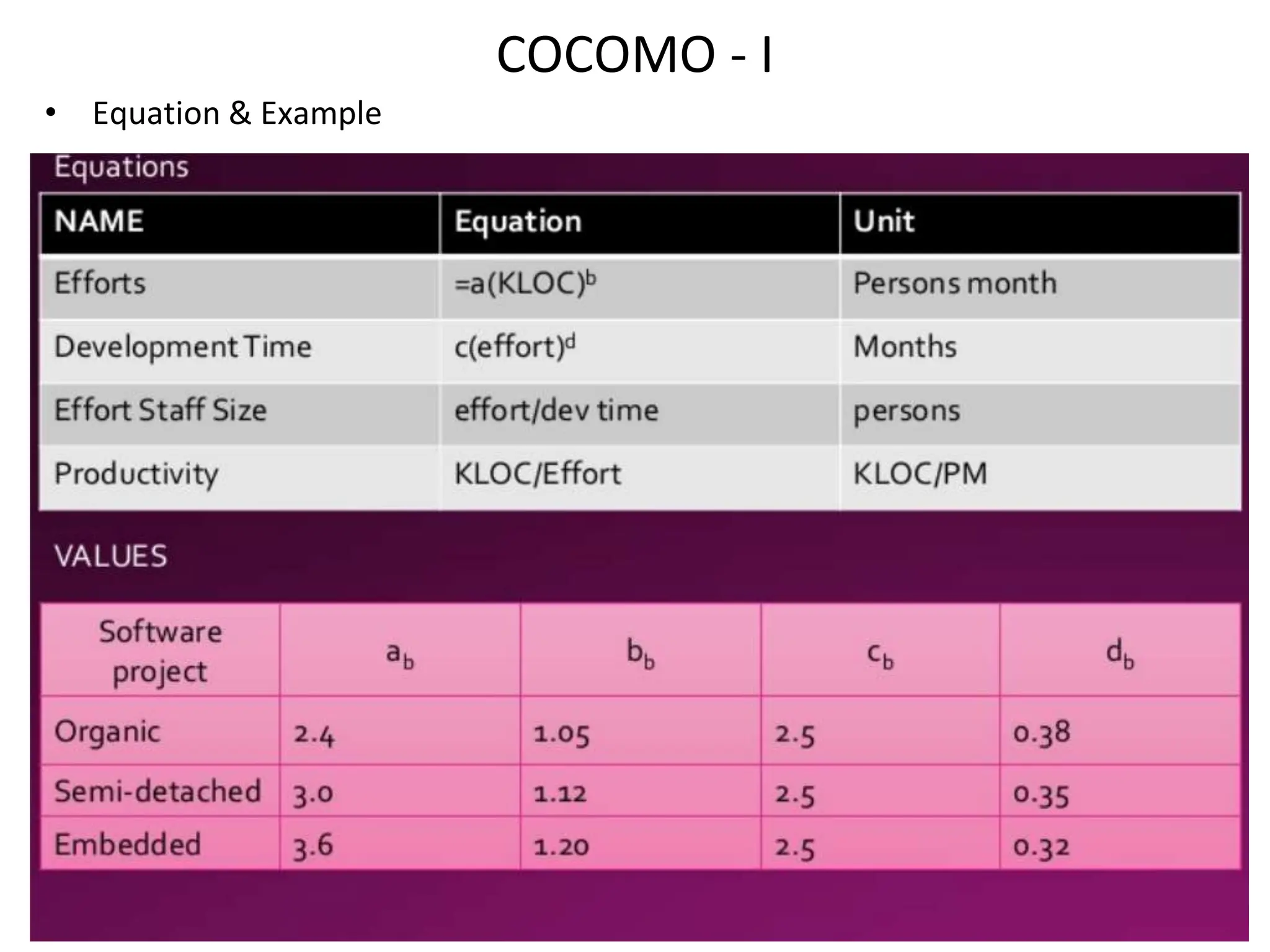 COCOMO Model.pptx