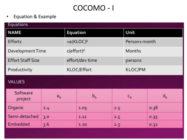 COCOMO Model.pptx