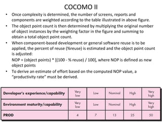 COCOMO Model.pptx | Computing | Technology & Computing