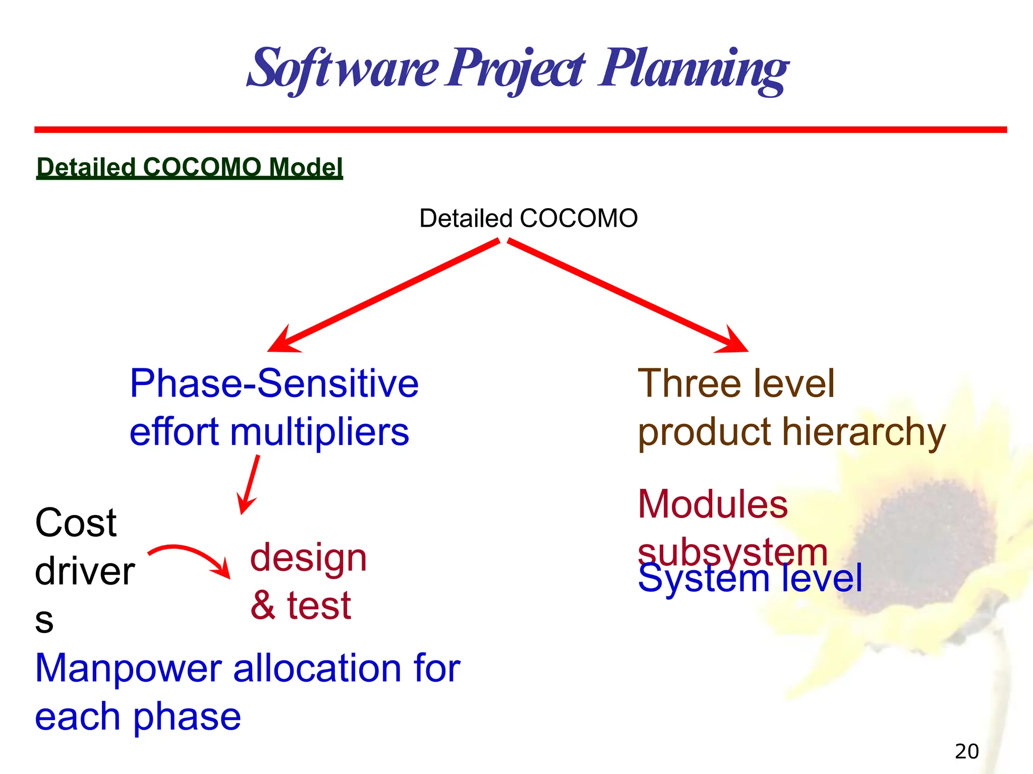 LatestCOCOMO model presentation for college students .pptx | Computer ...