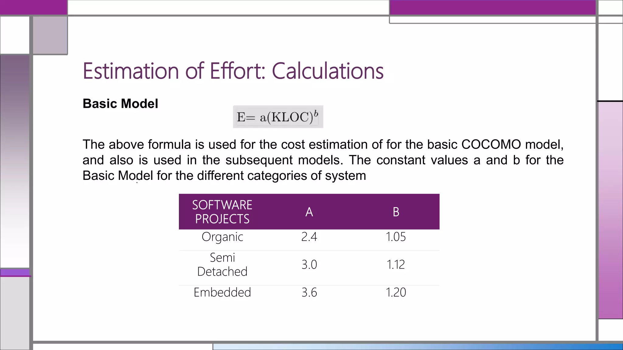 Cocomo model | PPT