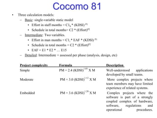 CocomoModels MGK .ppt