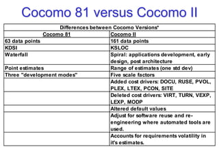 CocomoModels MGK .ppt